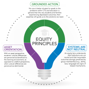 Perkins V: Strengthening Career and Technical Education for the 21st ...