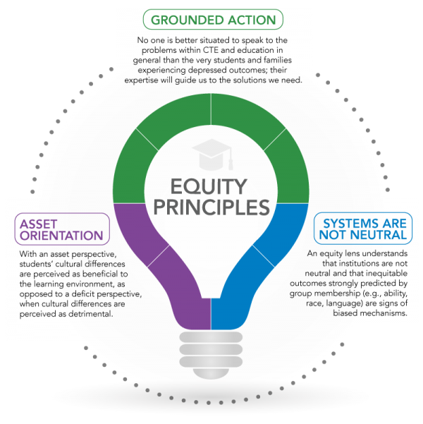 Perkins V: Strengthening Career and Technical Education for the 21st ...