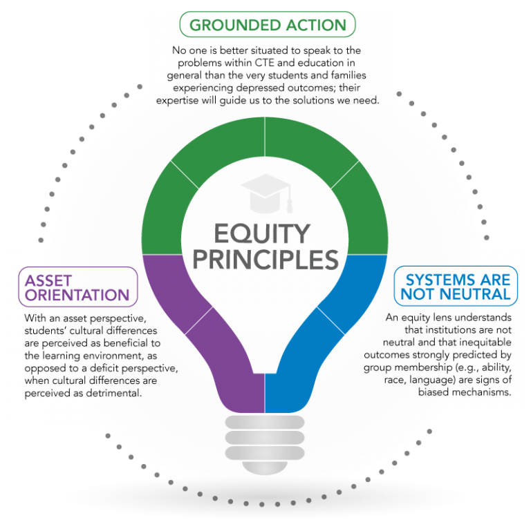 Perkins V: Strengthening Career and Technical Education for the 21st ...