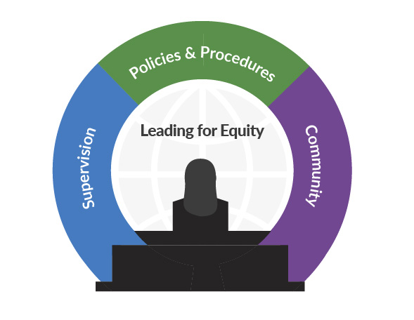 Leading for Equity | National Alliance for Partnerships in Equity