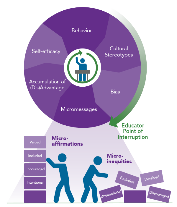 Micromessaging to Reach and Teach Every Student | National Alliance for ...