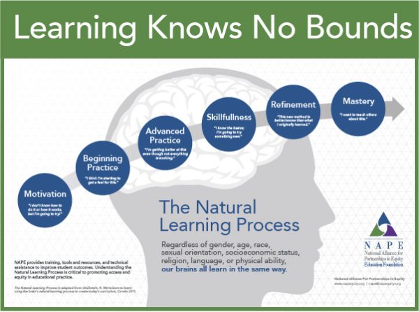 Realizing Potential with Mindset | National Alliance for Partnerships ...