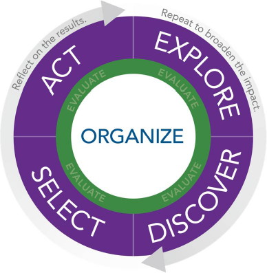 Program Improvement Process for Equity™ | National Alliance for ...