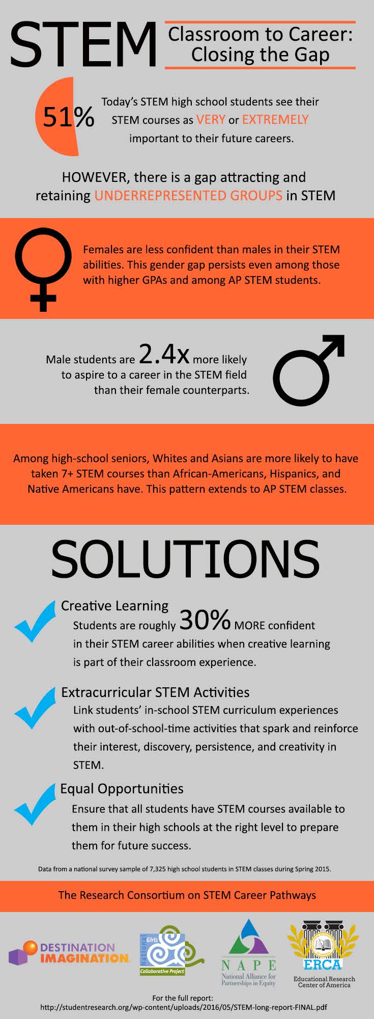 New! STEM Classroom to Career report | National Alliance for ...