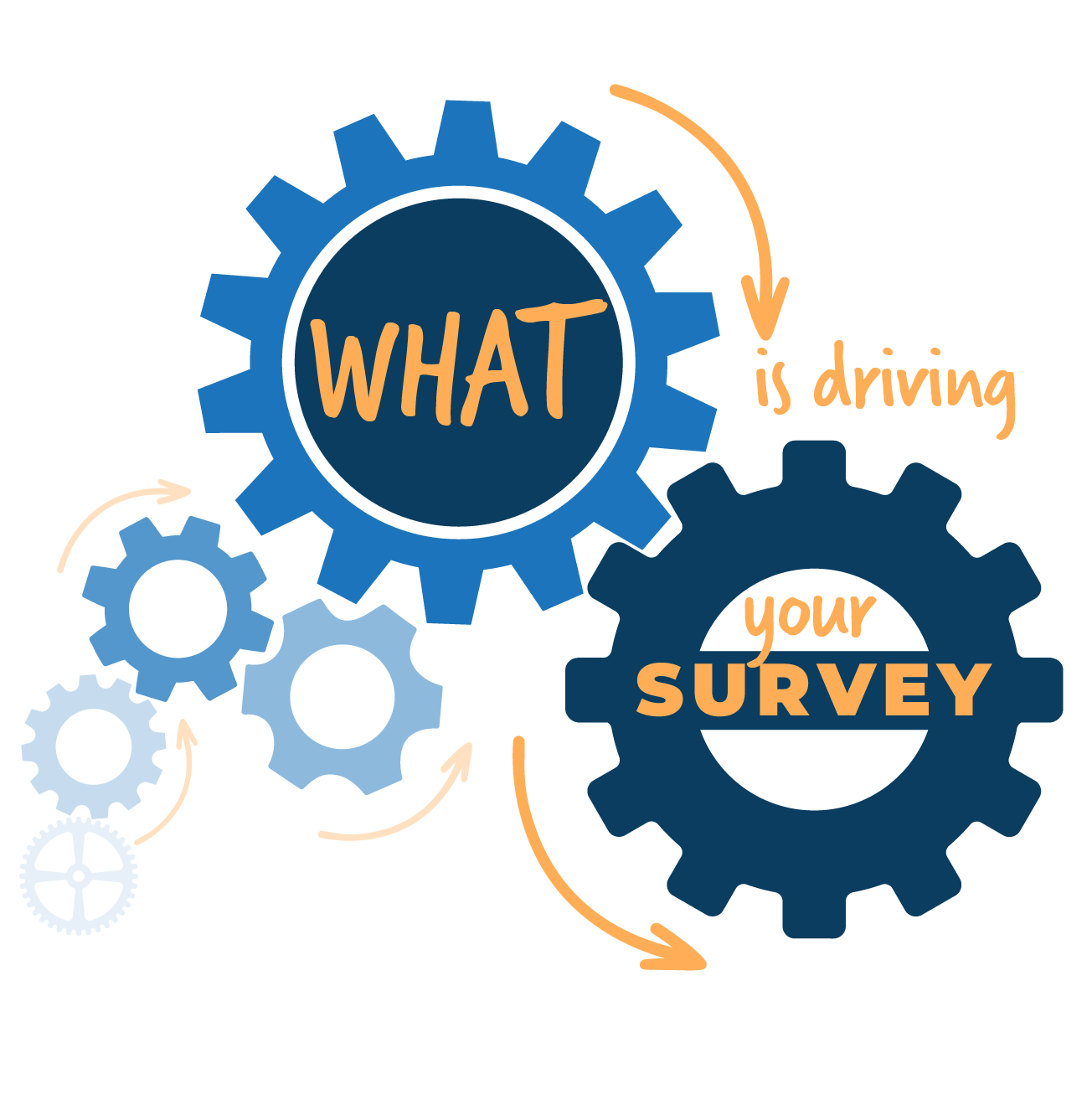 Introducing Two Survey Tools to Address Equity in CTE and STEM ...